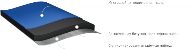 Подкладочные ковры ANDEREP