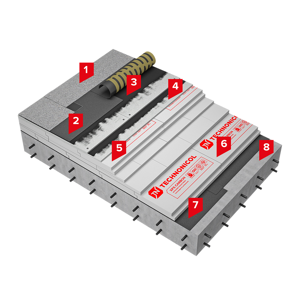Системы для кровли от ТЕХНОНИКОЛЬ