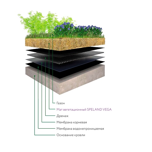 Продукция SPELAND – ТЕХНОНИКОЛЬ